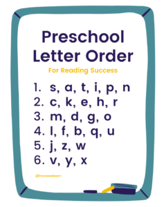 Teaching Letter Recognition – What Order to Introduce Letters - How Wee ...